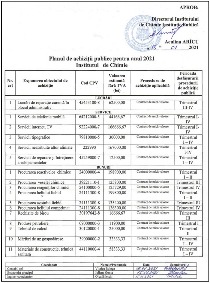 Achiziții publice | Institutul de Chimie